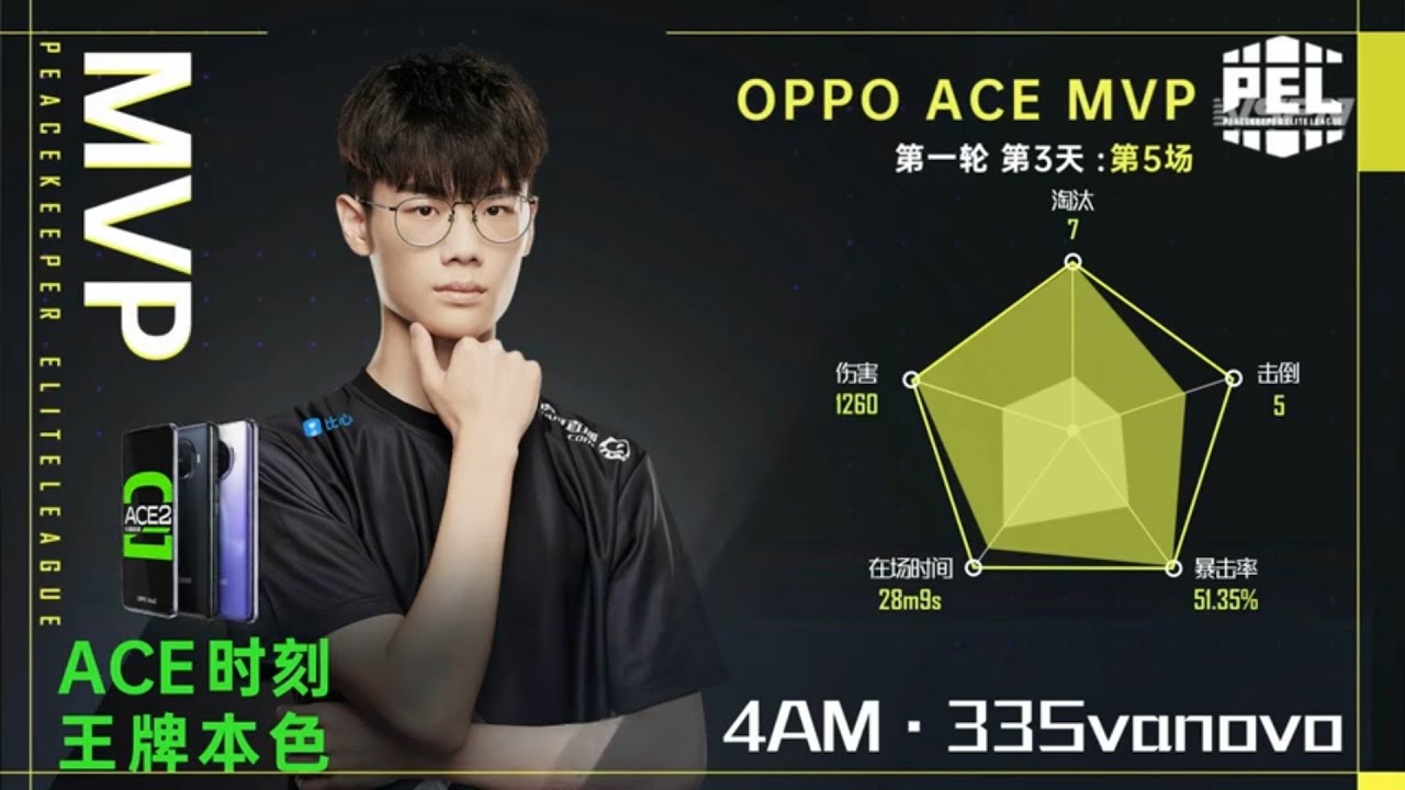 PEL 2020 Knockout | XQF POV 10 Kills #3 | RNG 10 Kills Chicken Dinner | D3 M5 ERANGLE - YouTube