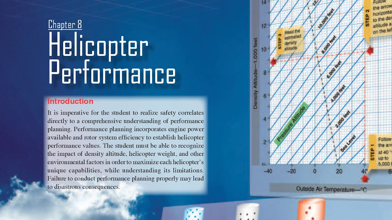 Chapter 8 Helicopter Performance | FAA-H-8083-4, Helicopter Instructor ...