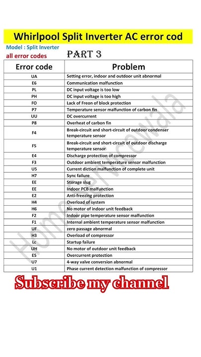 Whirlpool ac inverter error code | Whirlpool split ac inverter error code | Whirlpool AC error ...
