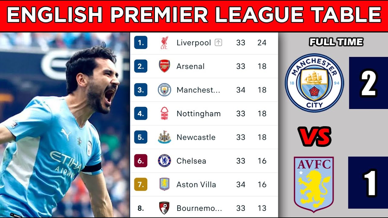 EPL RESULTS TODAY - Matchweek 34 • EPL Table Standings Today • Premier League Fixtures 24/25 ...