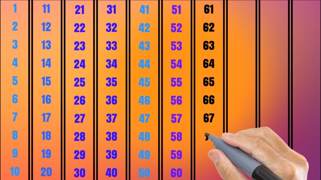 One two three, 1 2 3 4 5 6 7 8 9 10, counting numbers, 123, ginti ginti ...