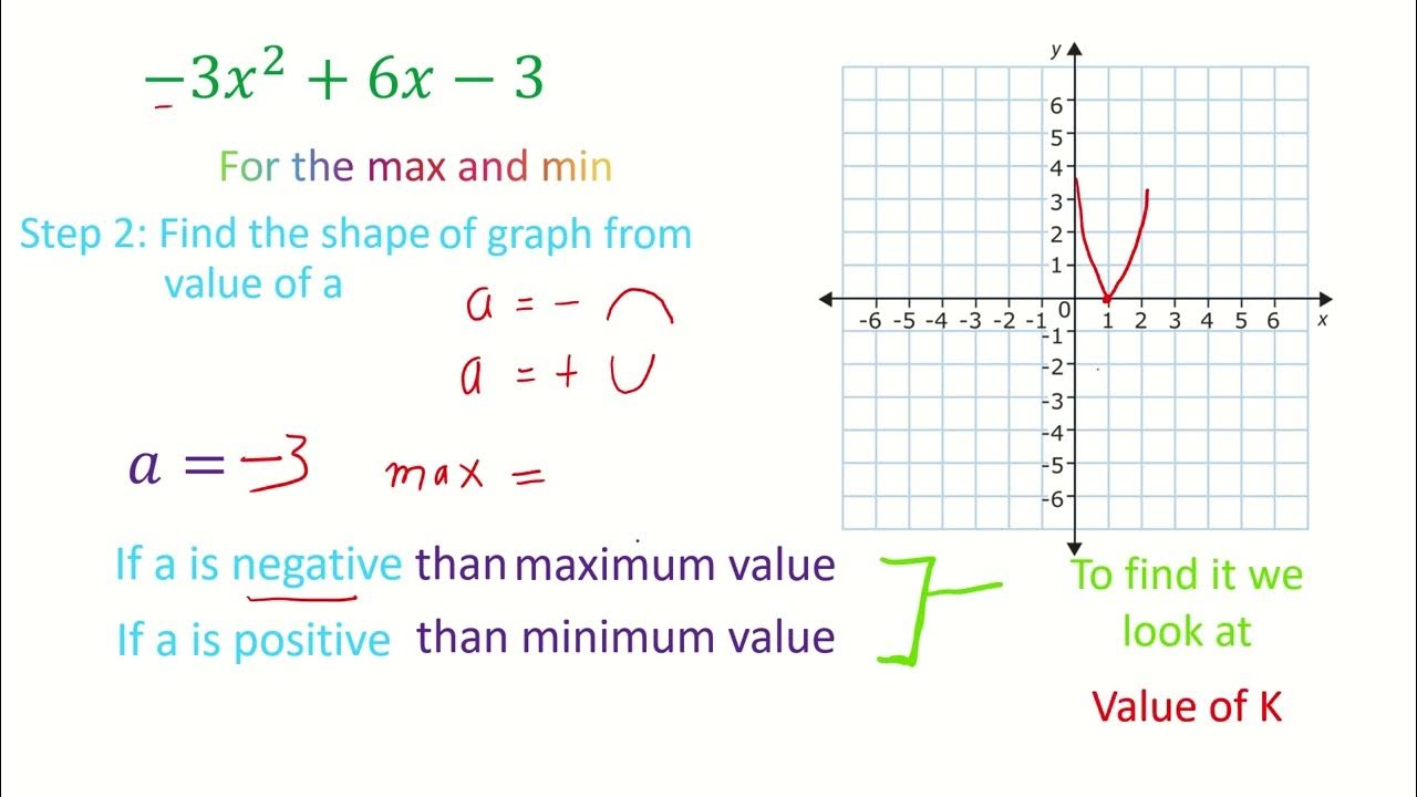 how to find domain, range, maximum and minimum value for quadratic ...