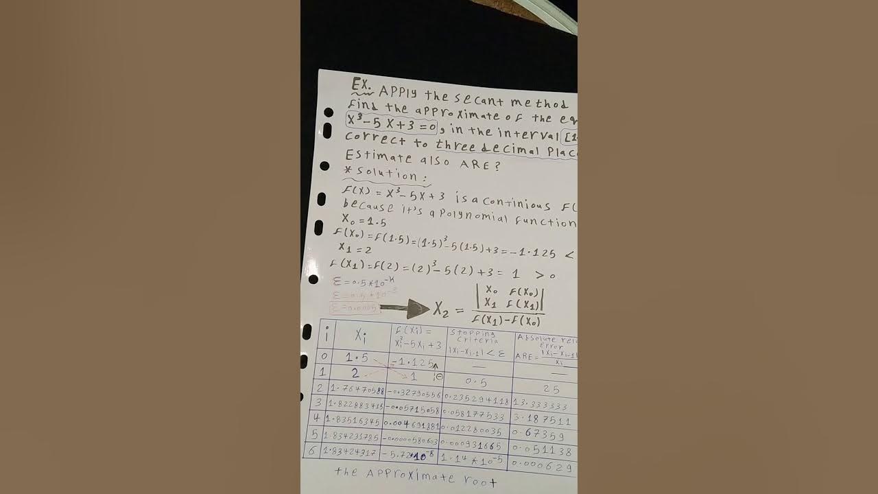 شرحThe Secant Method -Solution of single variable Non-linear equation ...