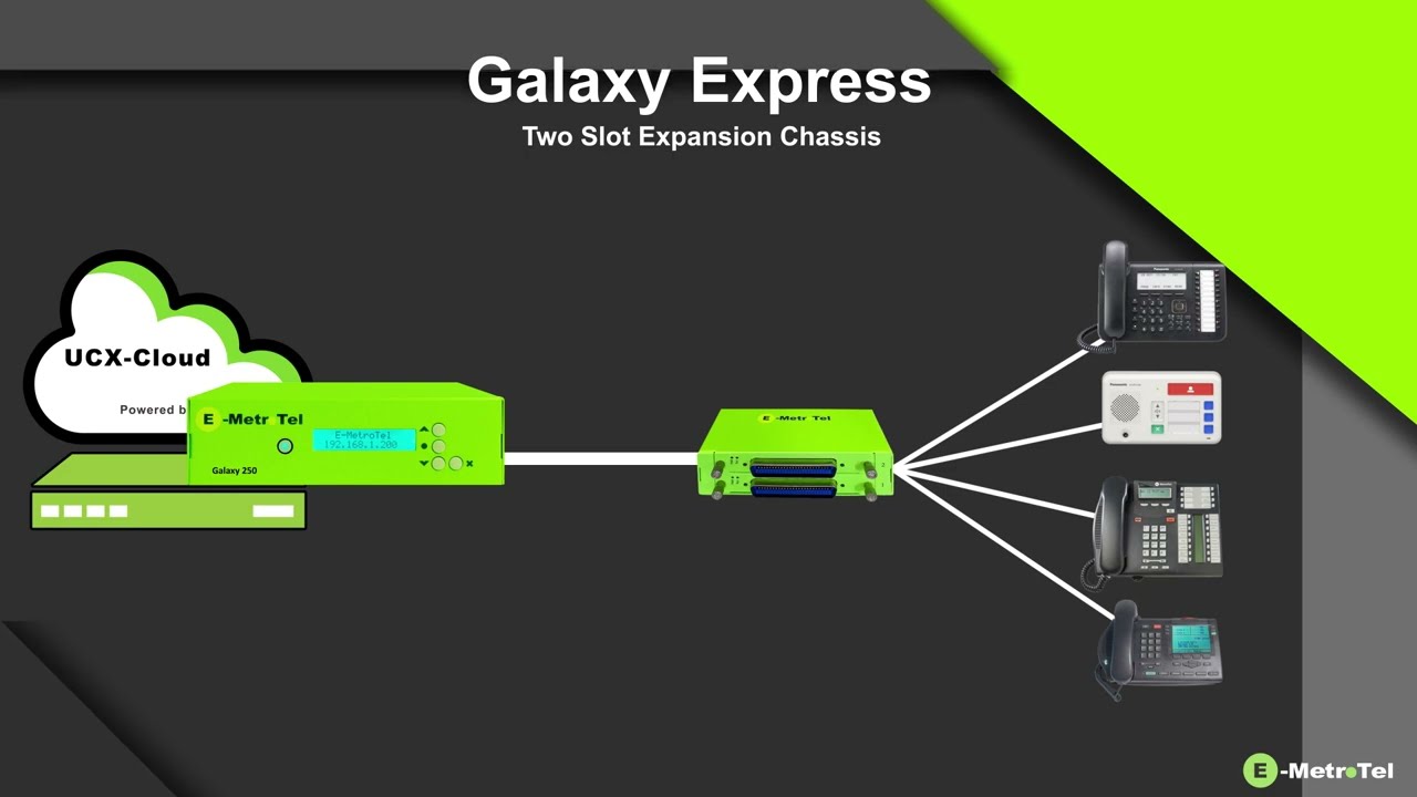 E-MetroTel Galaxy Express Overview - YouTube