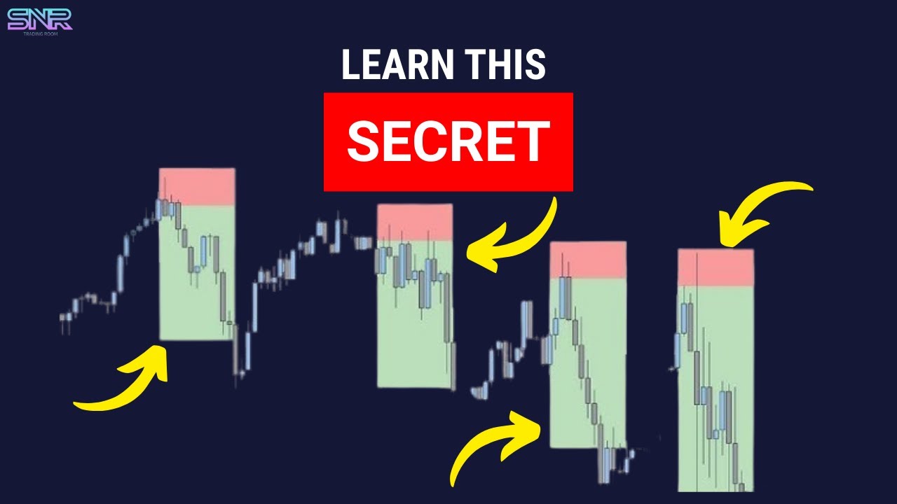 The Only Trading Strategy You Will Ever Need - YouTube