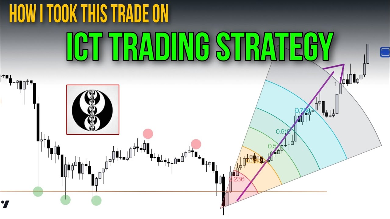 This is How You Execute ICT Trading Strategy 🤙 - YouTube