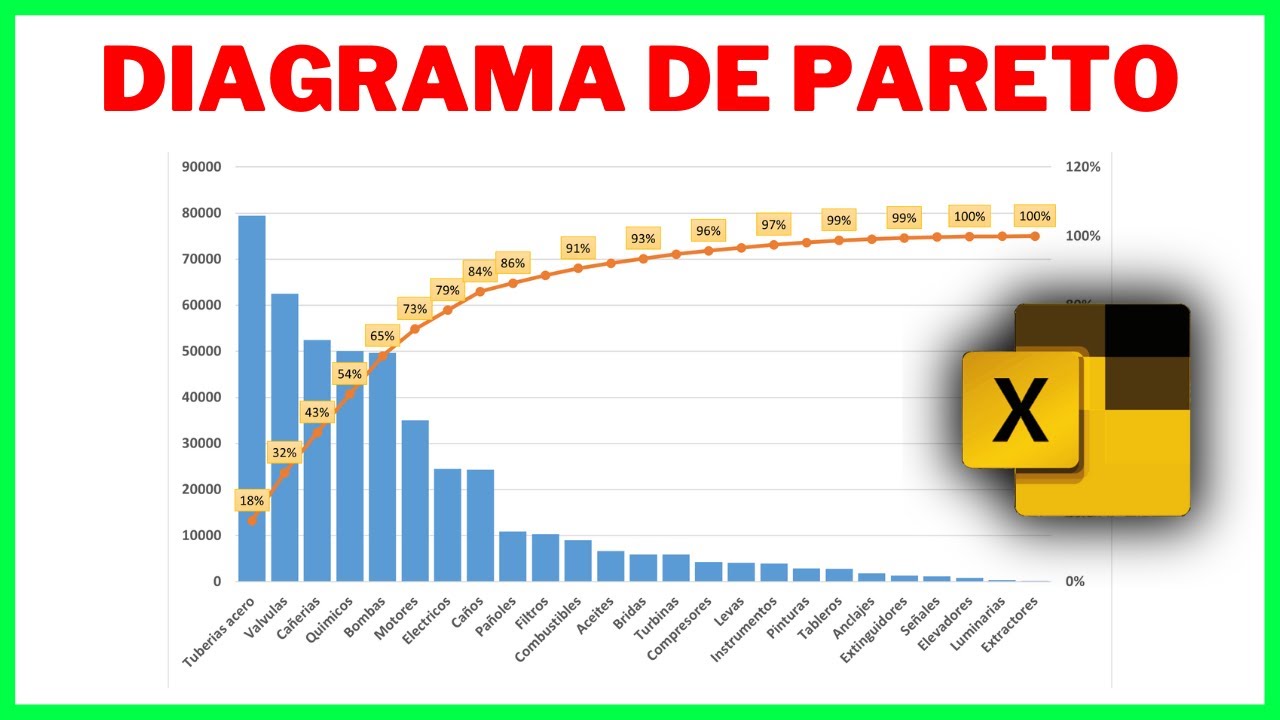 Cómo Crea un DIAGRAMA DE PARETO (y por qué necesitas uno) - YouTube