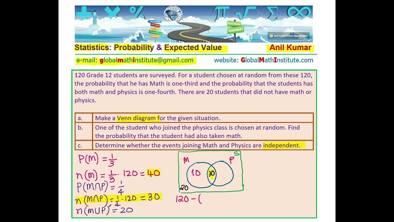 Venn Diagram Conditional Probability Dependent Independent Event for ...