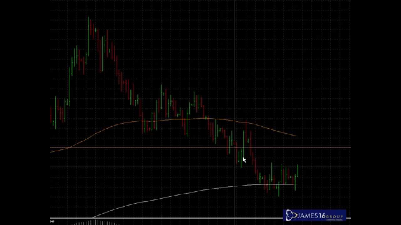 Rants and Charts - A closer look at what we do - YouTube