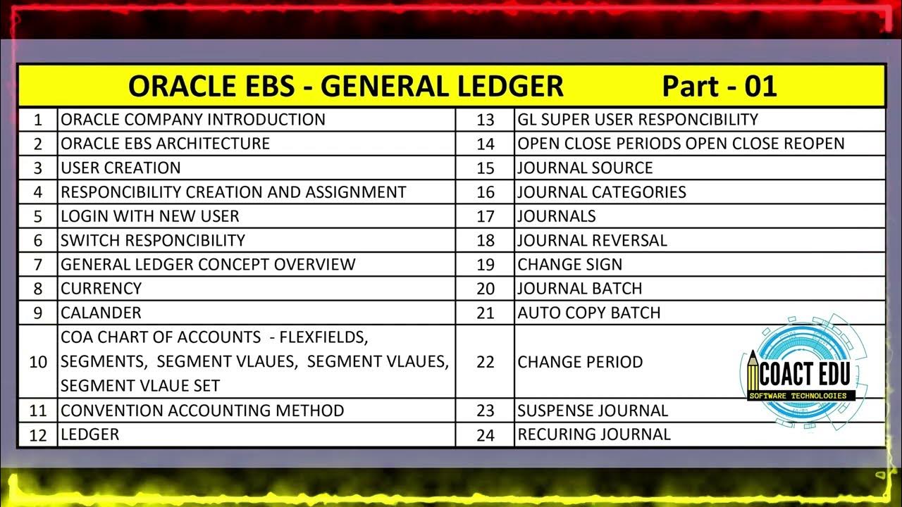 How to Learn Oracle R12 EBS Application In Simple Way | General ledger ...