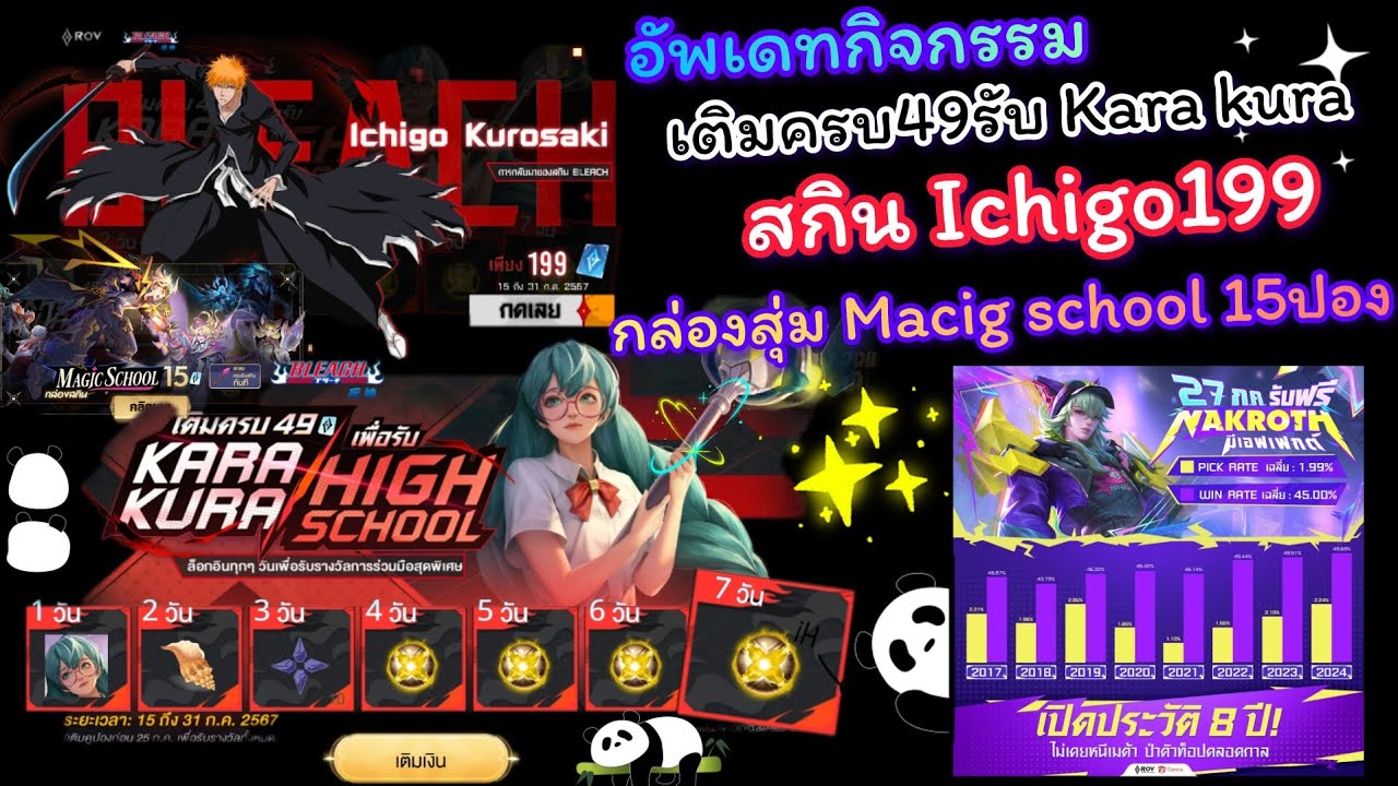 ROV : อัพเดทกิจกรรม เติมครบ49 รับKarakura Annette Ichigo เพียง199ปอง ...