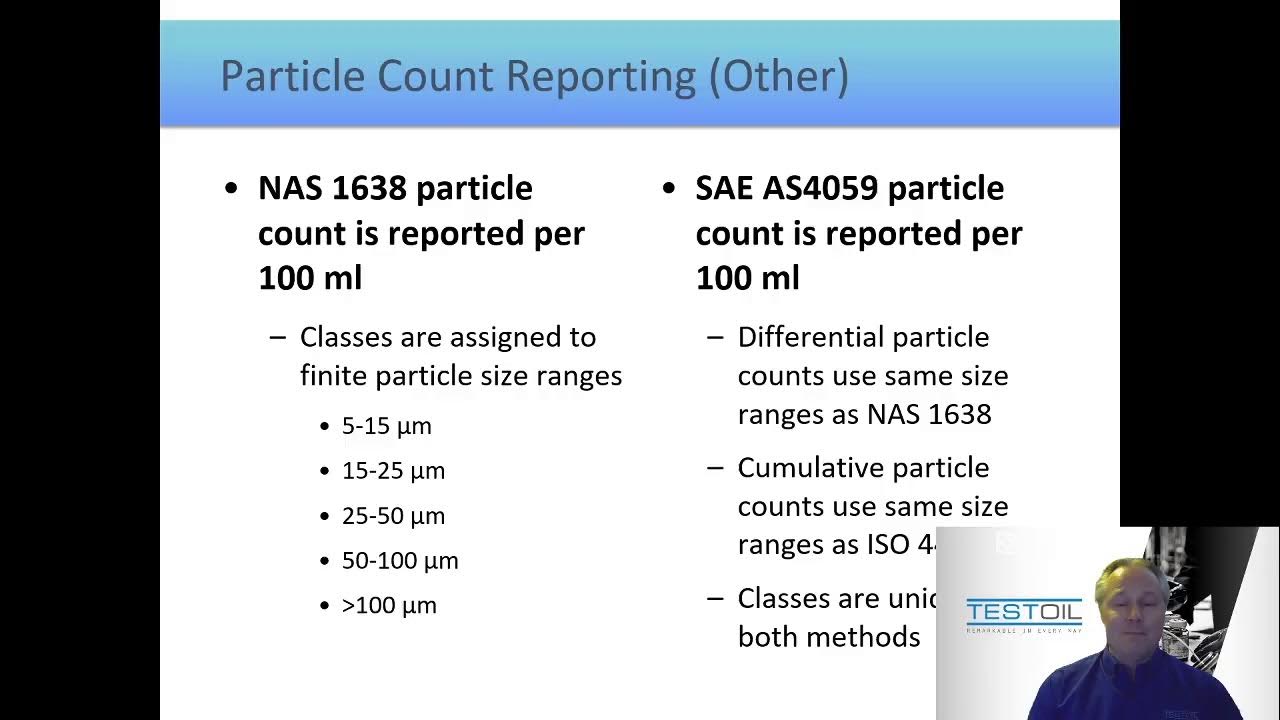 Understanding Particle Counts - YouTube