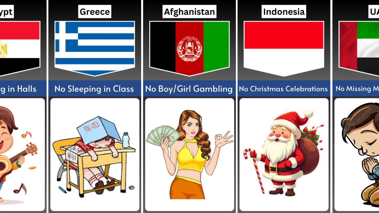 Weird School Rules From Different Countries | Truth Data Official - YouTube