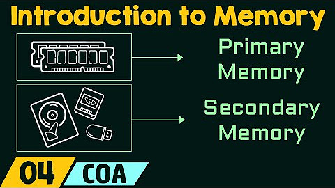 Memory Interfacing & Hierarchy | Chapter-2 | Computer Organization & Architecture - YouTube