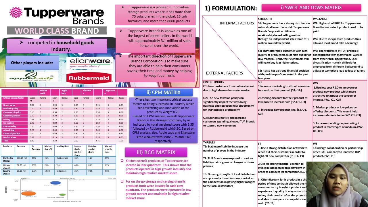 TUPPERWARE BRANDS COMPANY - YouTube