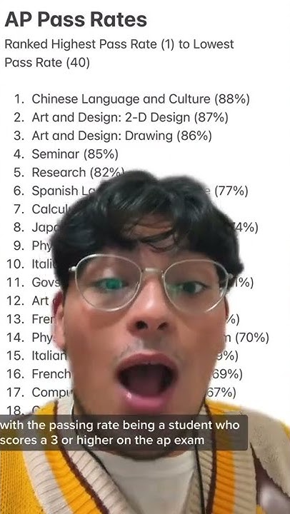 Hardest AP Exams to Pass #2022apscores #shorts #2022apexams - YouTube