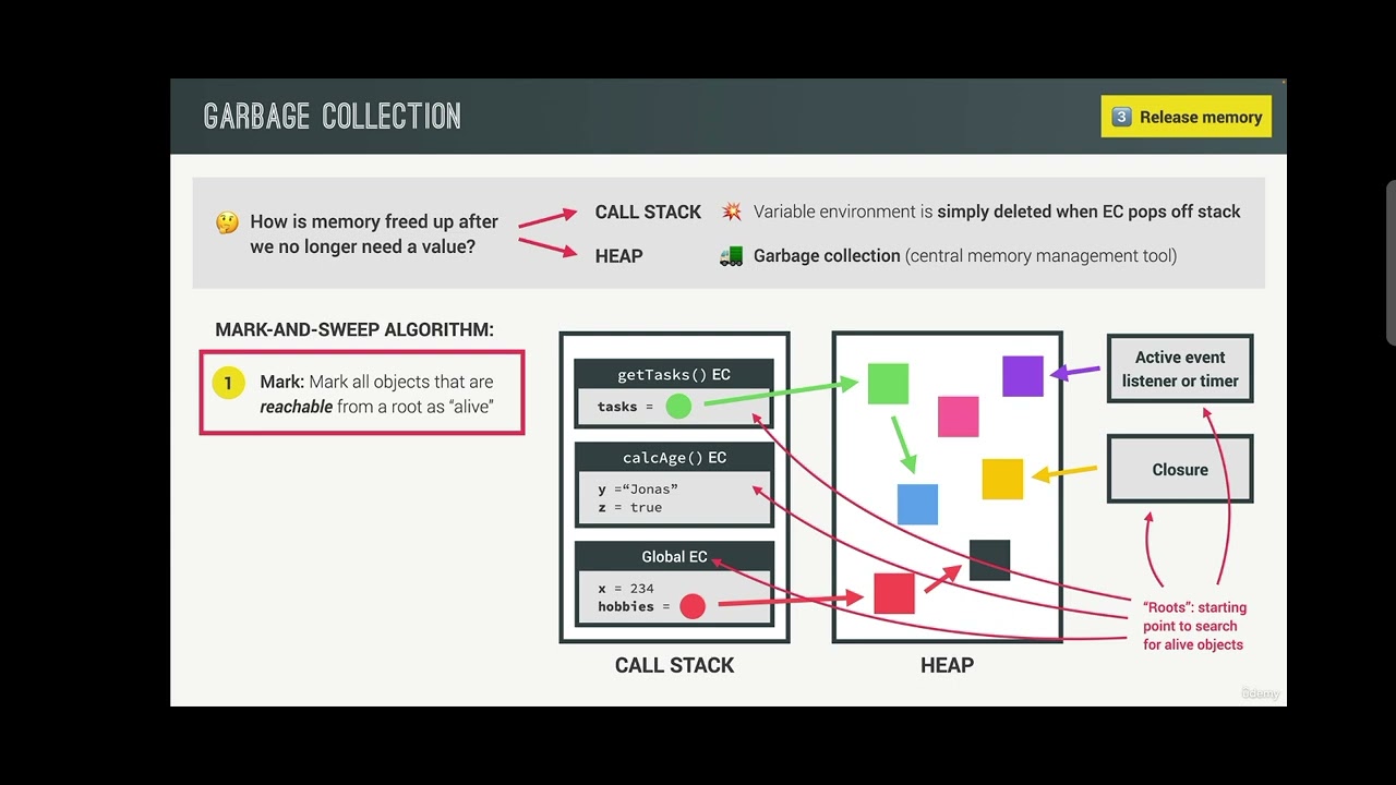 Memory Management: Garbage Collection - YouTube