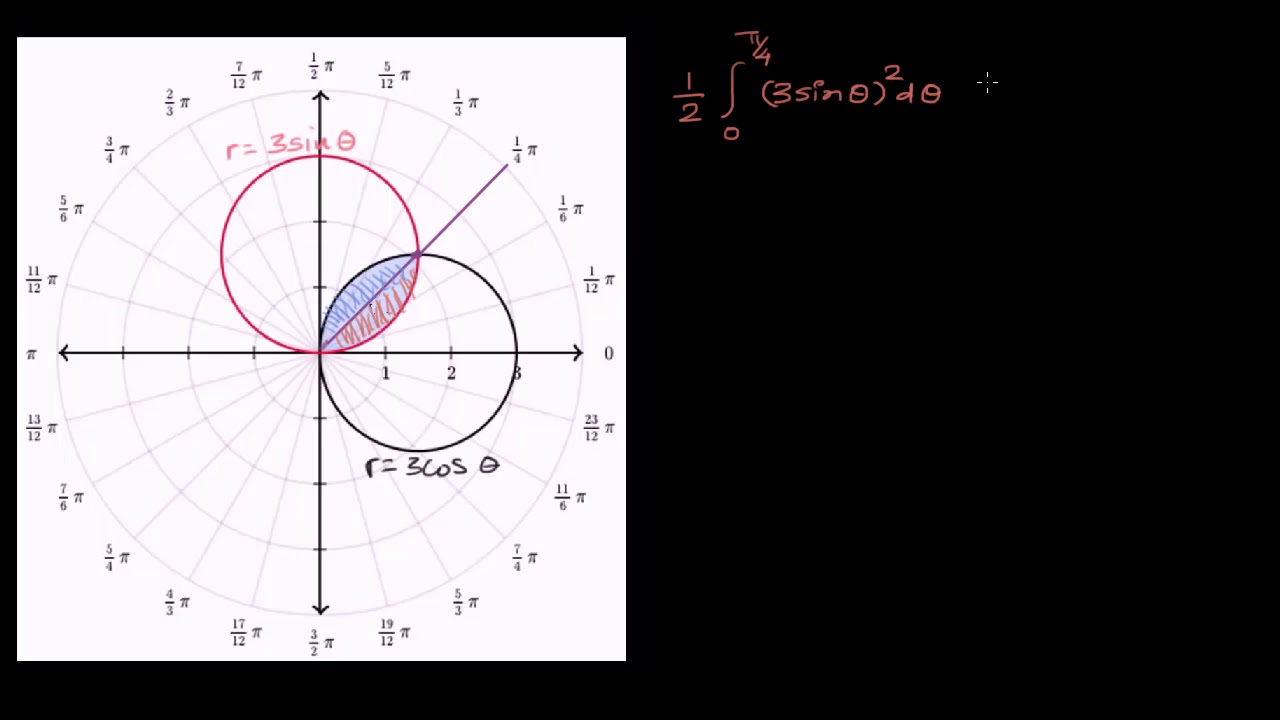 Area Between Two Polar Graphs YouTube area-between-two-polar-graphs-youtube
