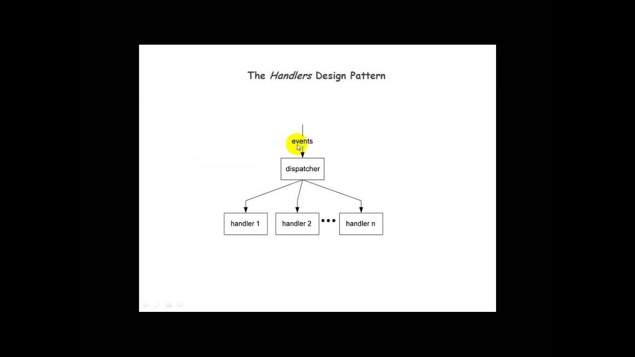 Interactive programming in python Event Handlers - YouTube