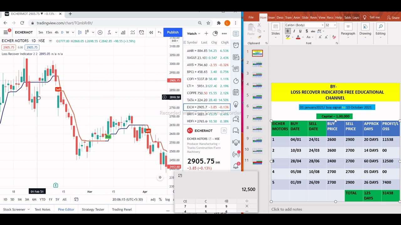 bank nifty best indicator nifty best indicator - YouTube