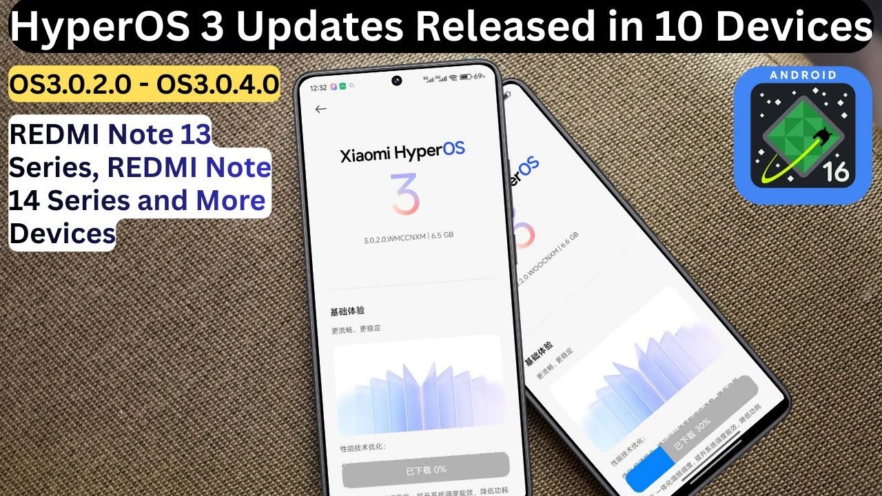 HyperOS 3 4th Batch RELEASED NOW! 10 Devices Get OS3.0.2.0 – OS3.0.4.0 ...