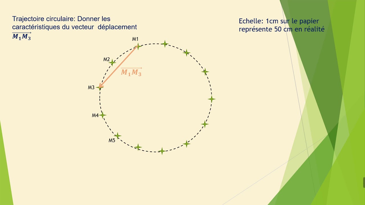 Le vecteur vitesse (Classe de Seconde) - YouTube