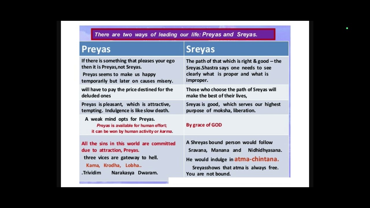 Sreyas and Preyas/Unit 2/Indian Philosophy/Sem 1/DU - YouTube