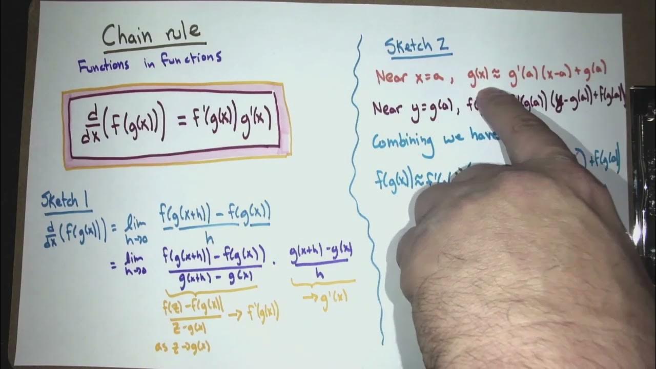 Chain rule (Calc 1; Lecture 11; Fall 24) - YouTube