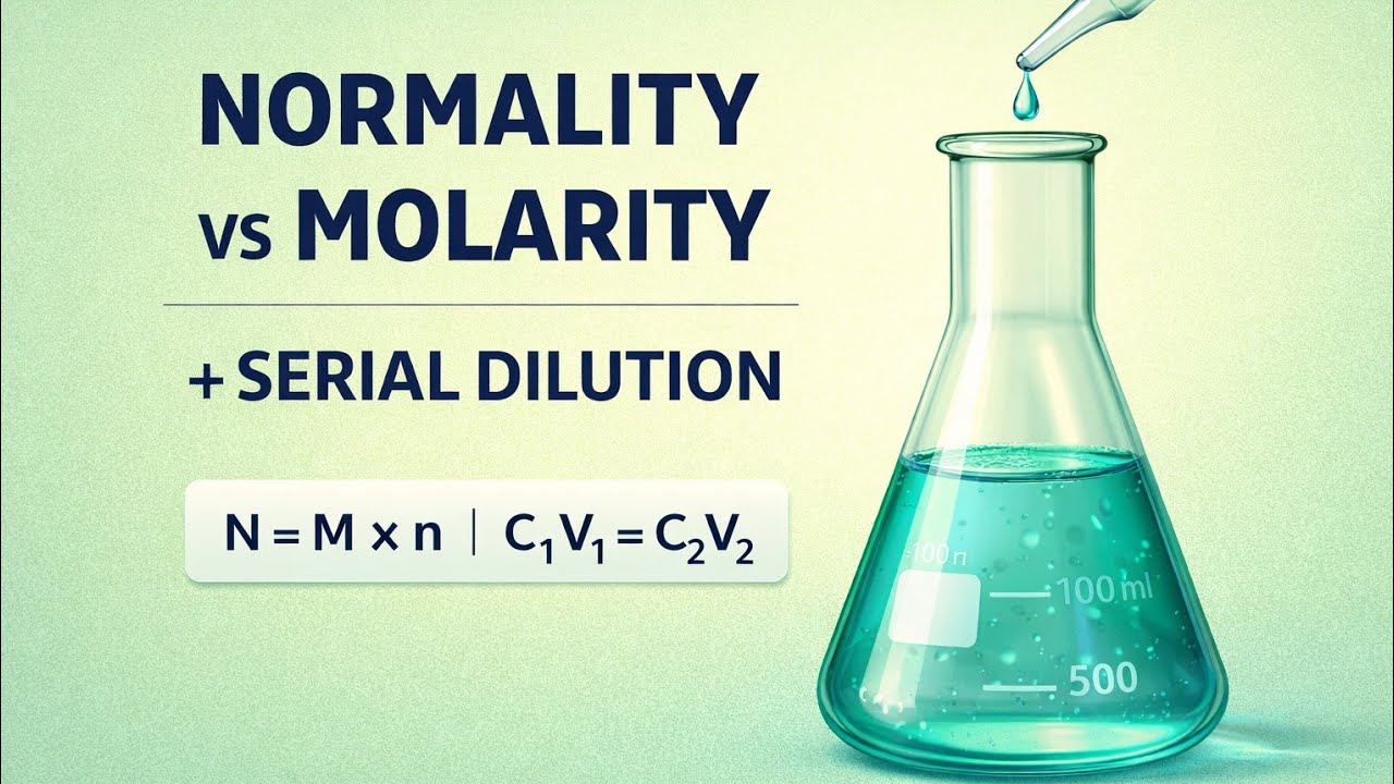 Normality, Molarity & Serial Dilution Explained | Volumetric ...