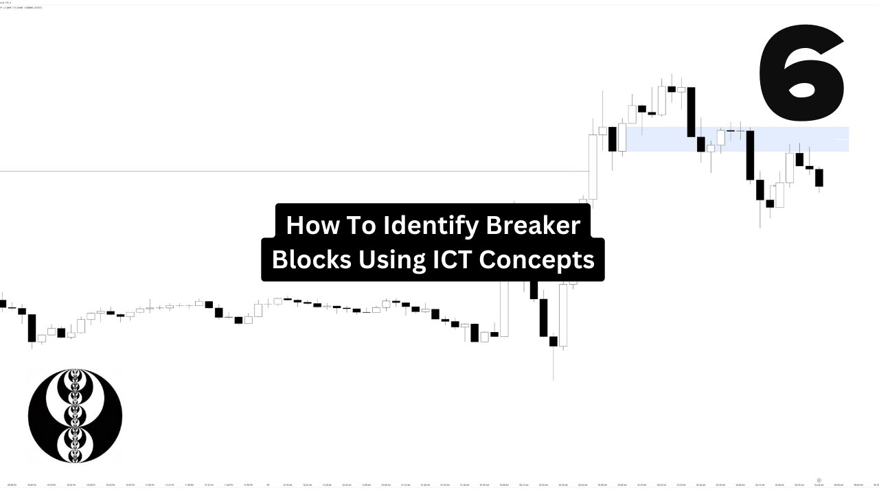 6. How To Identify Breaker Blocks Using ICT Concepts - YouTube