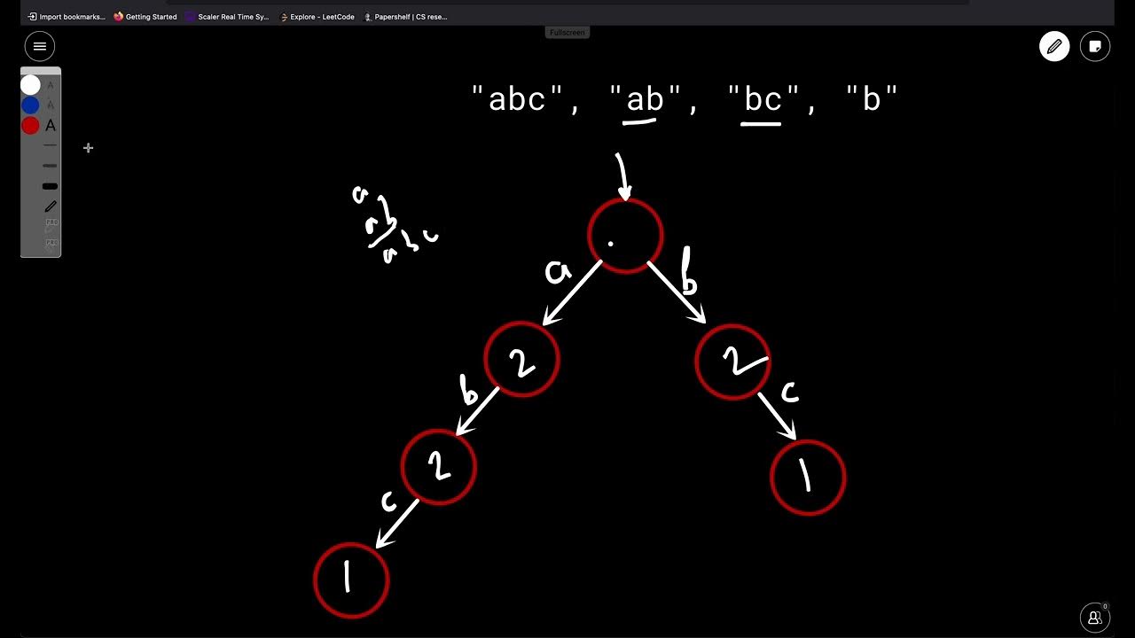 Weekly Contest 311 6183 Sum Of Prefix Scores Of Strings Youtube