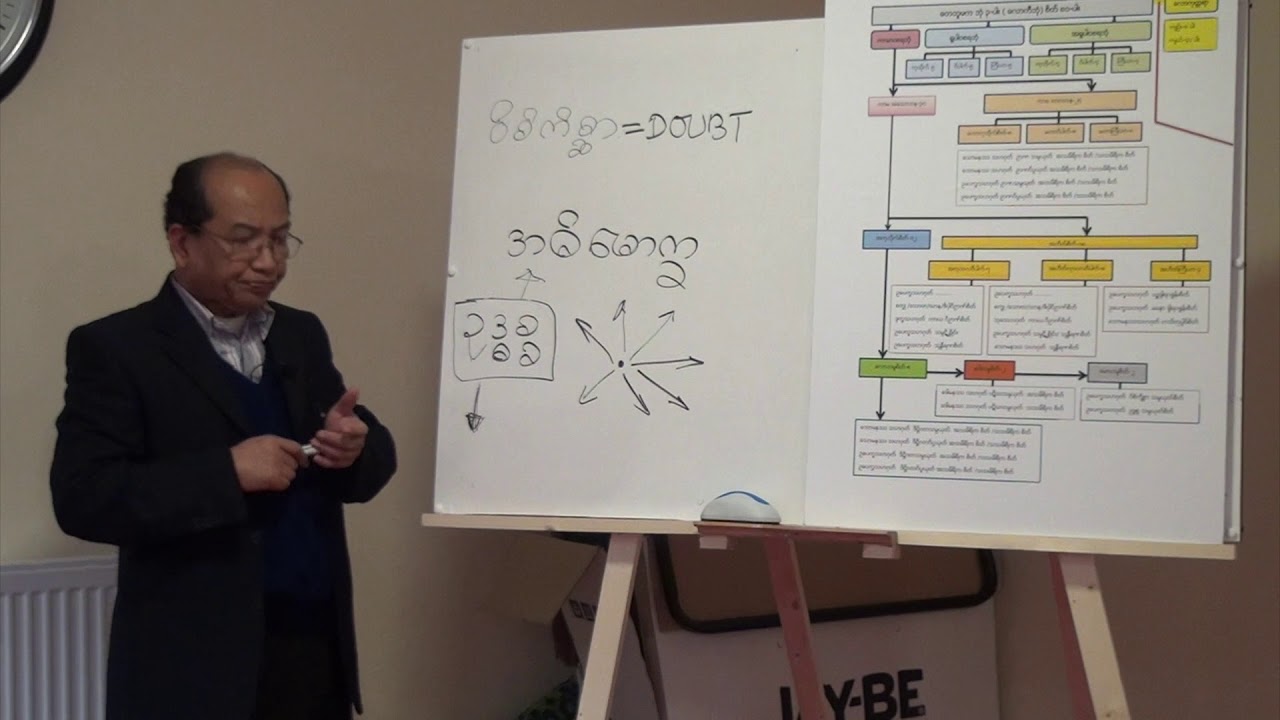 Section 7B, Applied Abhidhamma in Daily Life {Dr Than Htun Wai} - YouTube