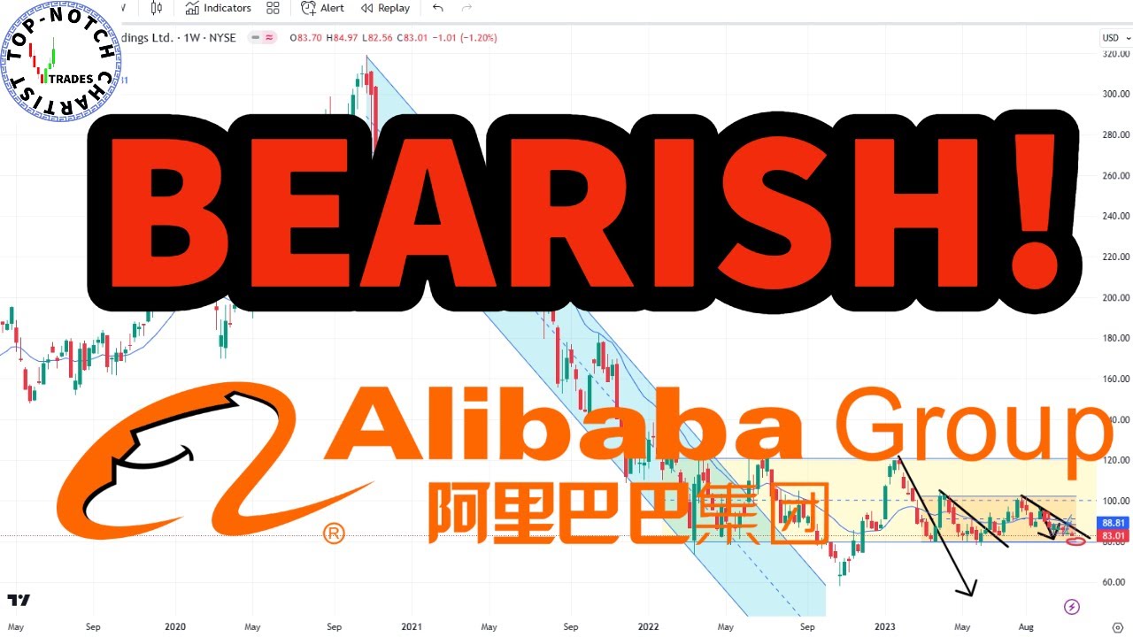 Alibaba Stock Baba Technical Analysis With Price Targets Youtube
