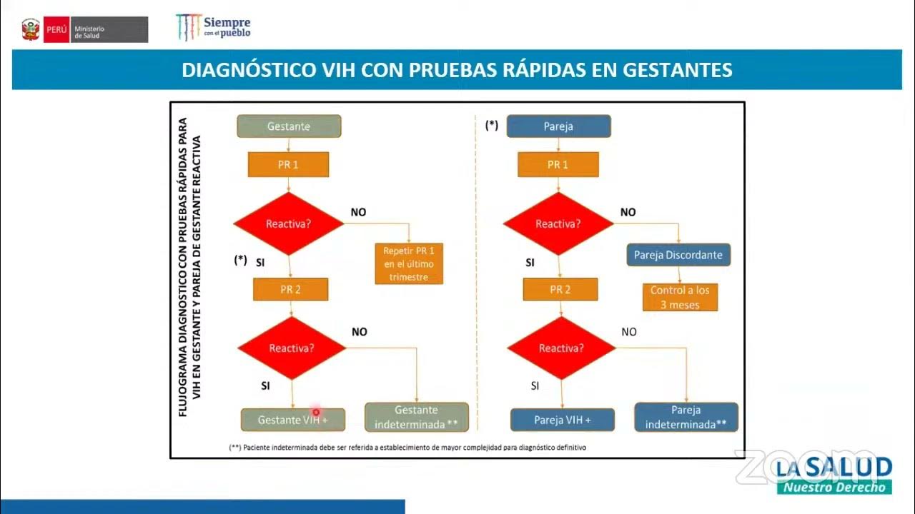 PREVENCIÓN DE LA TRANSMISIÓN MATERNO INFANTIL DEL VIH, SÍFILIS Y HEPATITIS B - YouTube