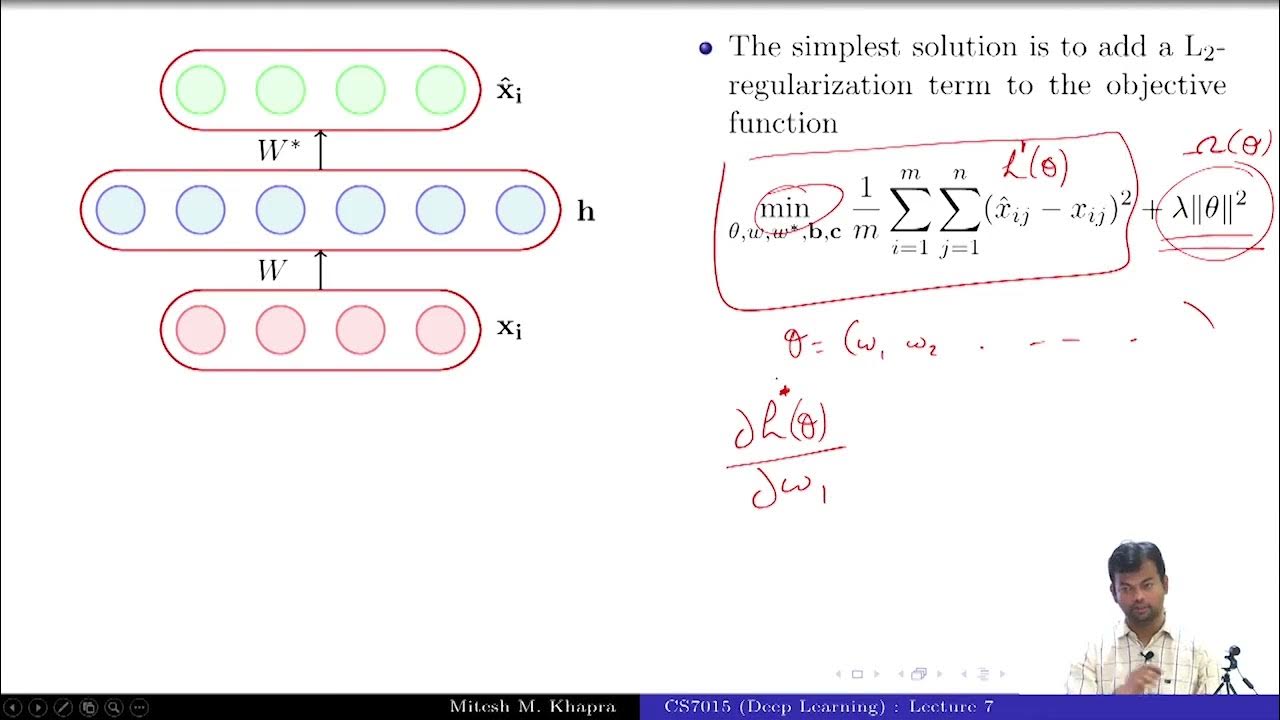 CS7015: Deep Learning | Lec 54: Autoencoder Regularization (Motivation) - YouTube