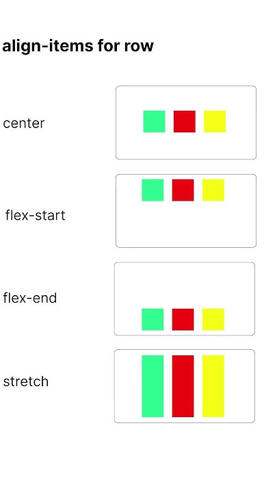 Css Alignment Property Trending Css Cssproperties Codingtips Codesigner Youtube