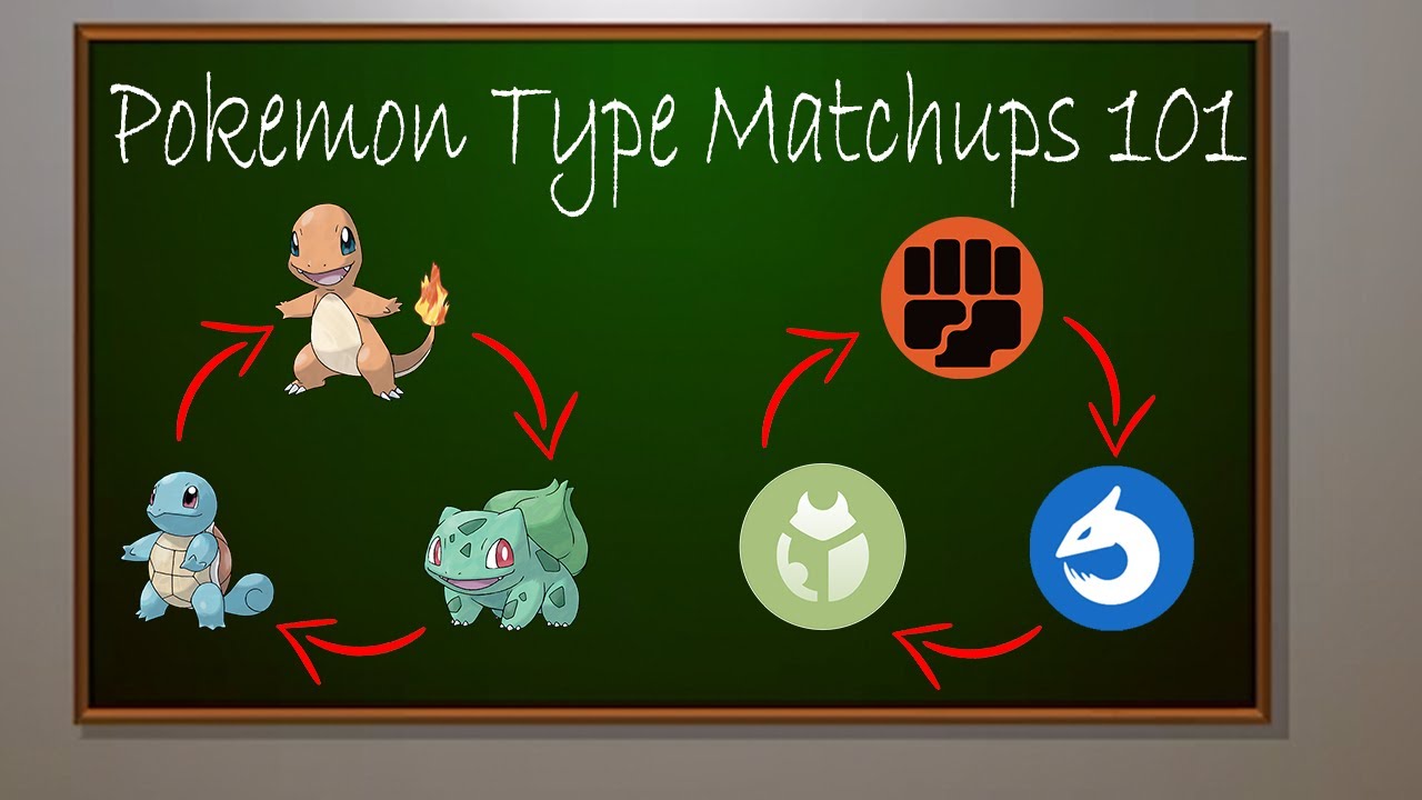 Learning type matchups the hard way - [Pokémon FireRed and LeafGreen ...