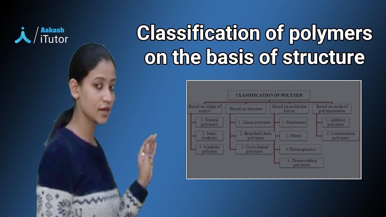 Classification of Polymers - Chemistry - Class 8 | Aakash Digital - YouTube