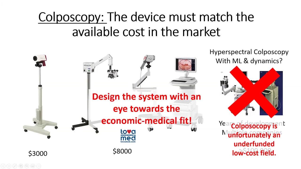 CMIC/WEISS seminar series (with UCL BORL): Brian Pogue - YouTube