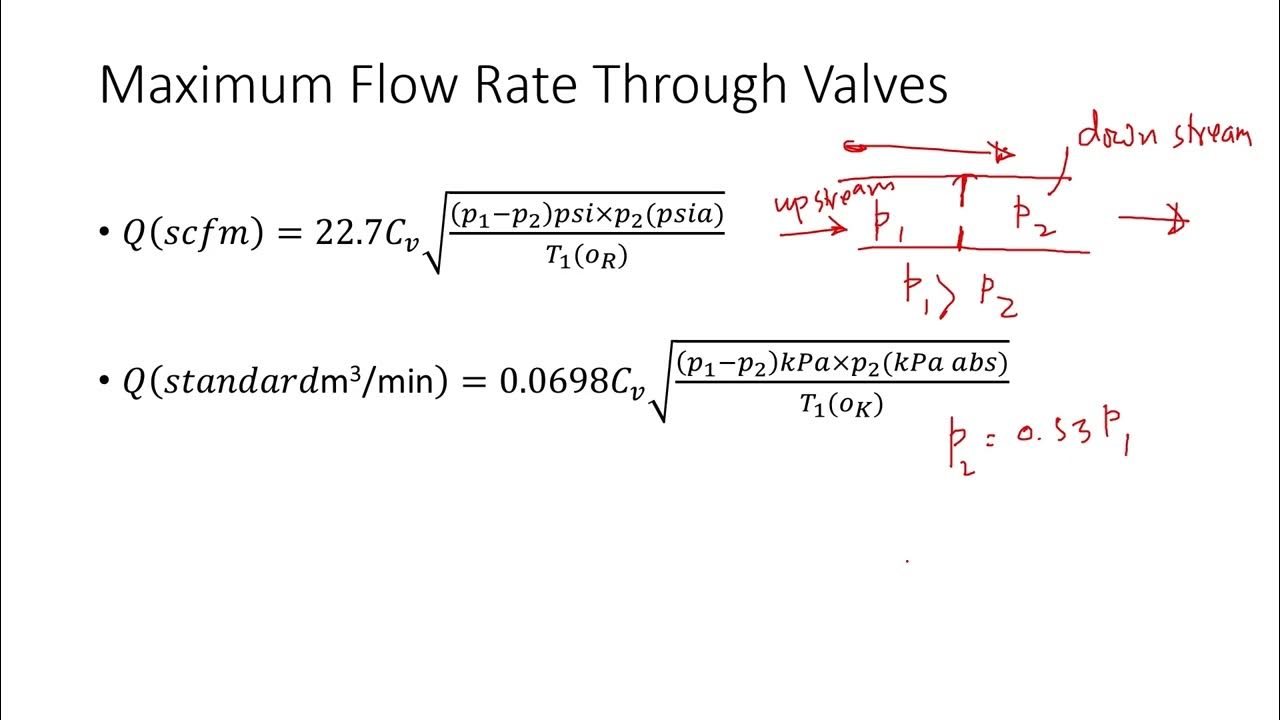 Maximum Flowrate Through Values Explained with Calculation Example - YouTube