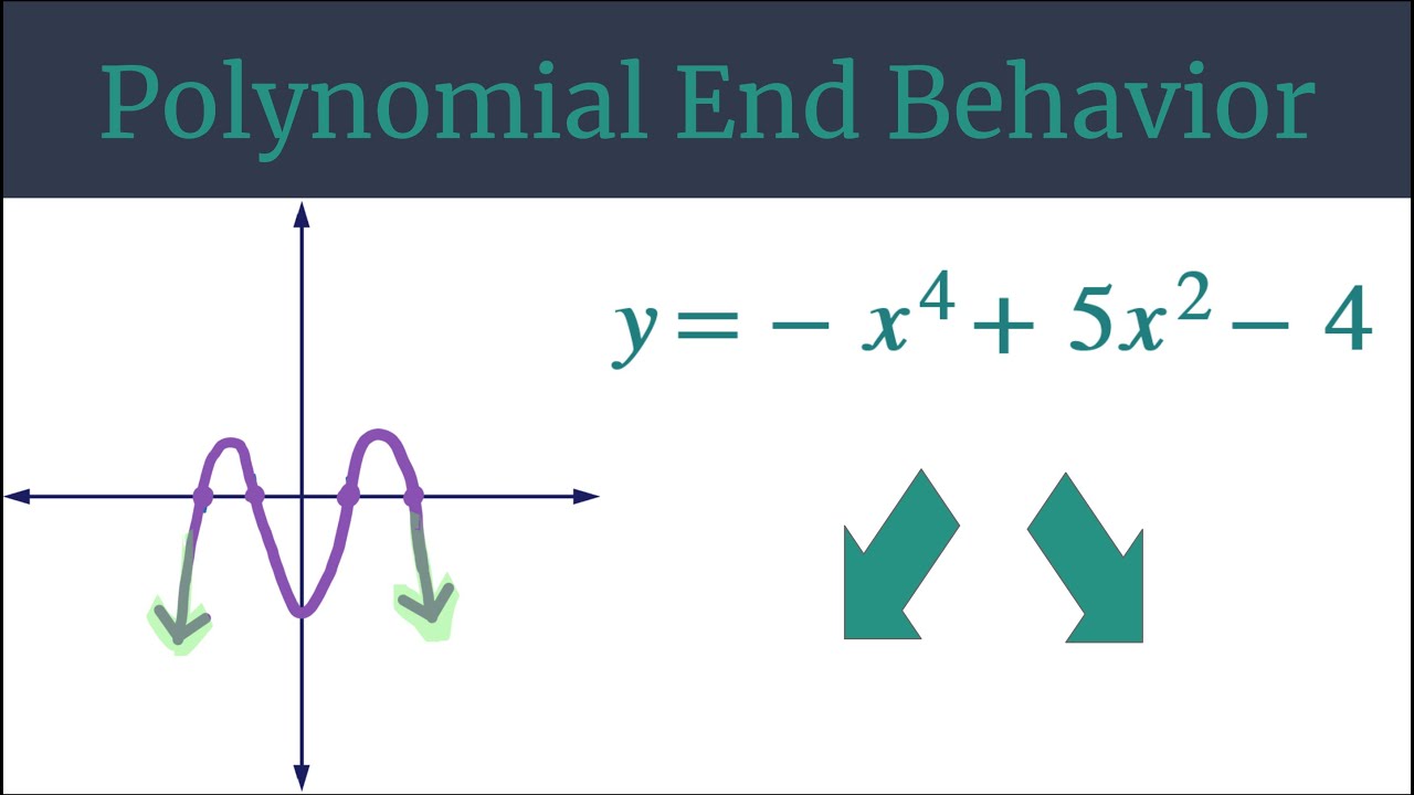 Polynomial End Behavior Of Y x 4 5x 2 4 YouTube