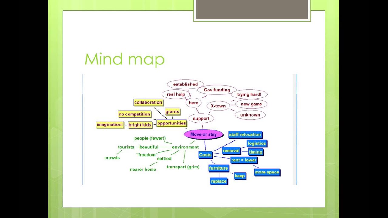 [5-min software testing tips-1] Mind map usage - YouTube