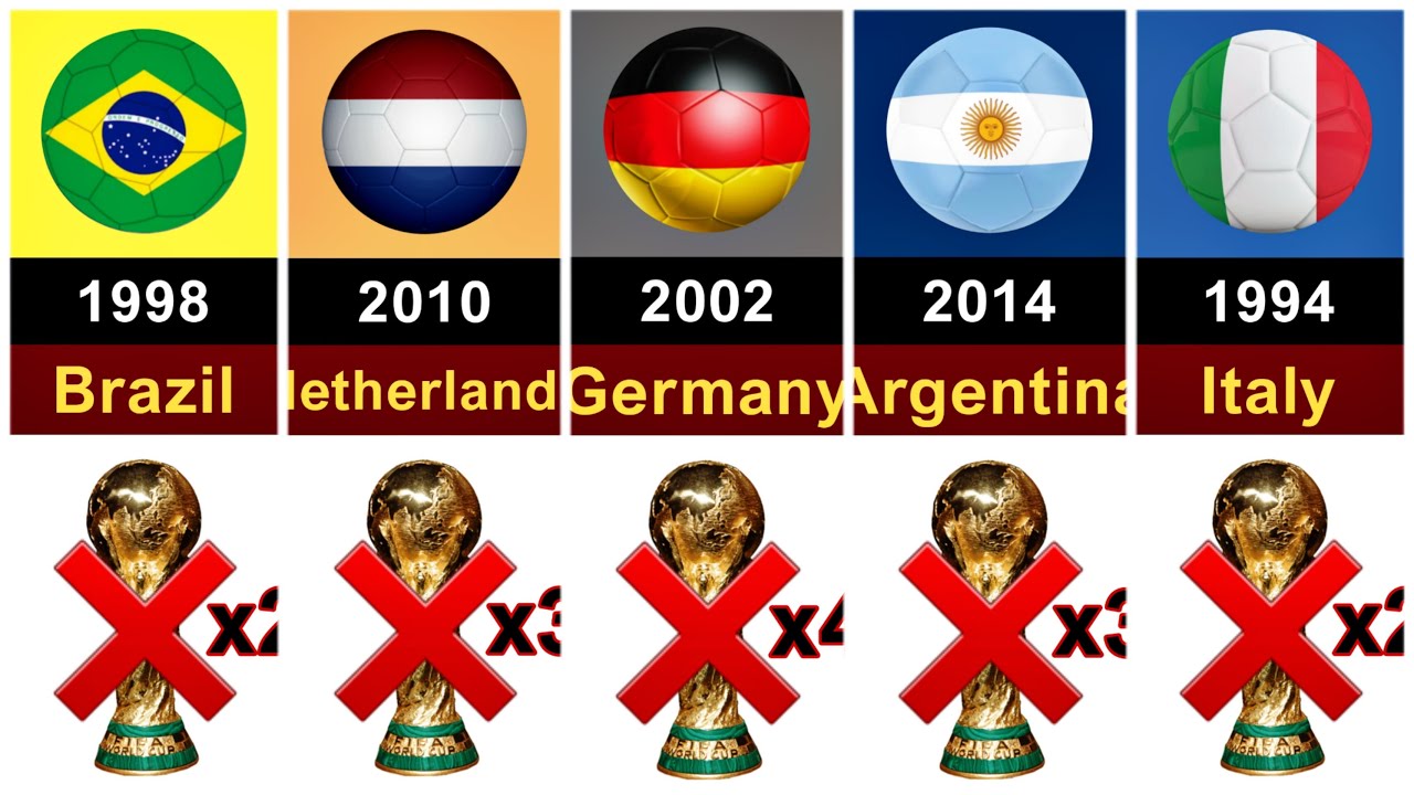 FIFA WORLD CUP ALL RUNNERS UP - YouTube