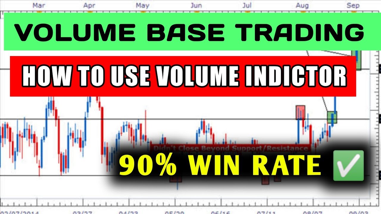🔥Volume indicator Trading Strategy | Crypto Intraday Trading | Crypto ...