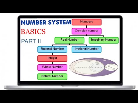 Number system basics | Part 2 | Tricks to Learn | Competitive Exams ...