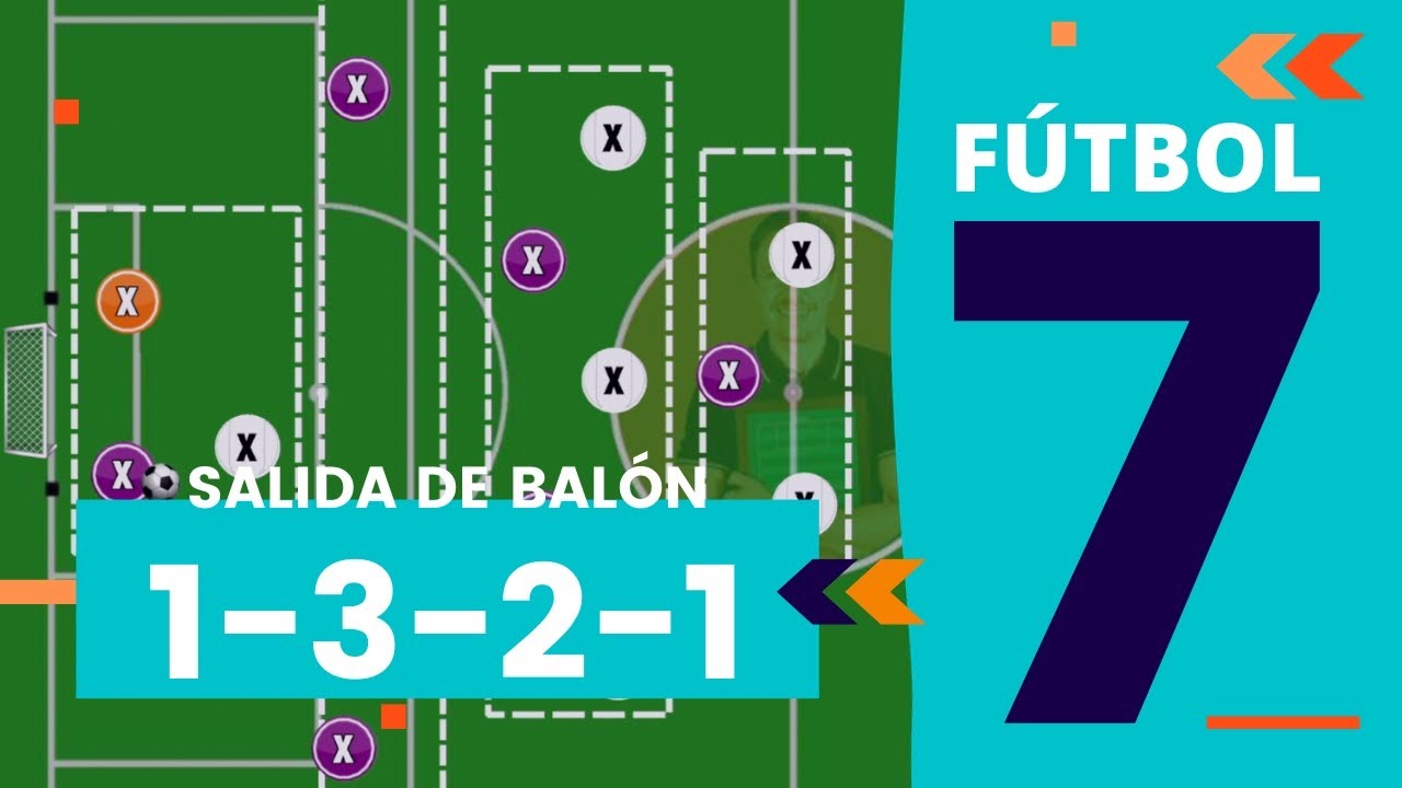 SALIDA DE BALÓN futbol 7 SISTEMA 3-2-1 (vs todos los sistemas) - YouTube