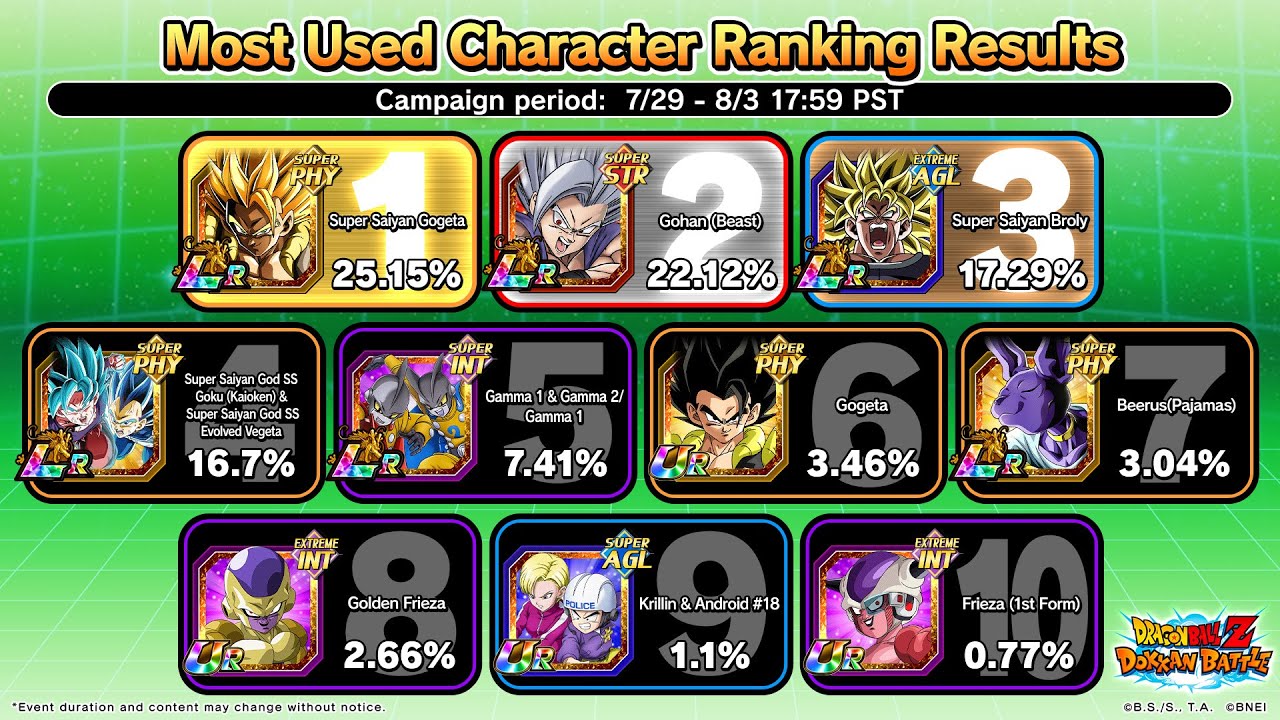 DOKKANFEST LR TEQ UI GOKU'S DETAILS OFFICIALLY REVEALED BY GLOBAL ...