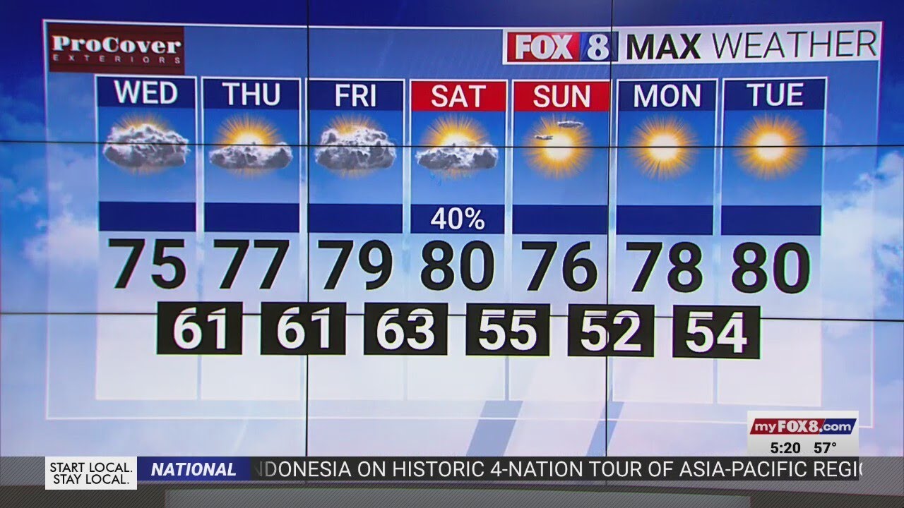 Cloudy skies, high of 75 on Wednesday in the Triad - YouTube
