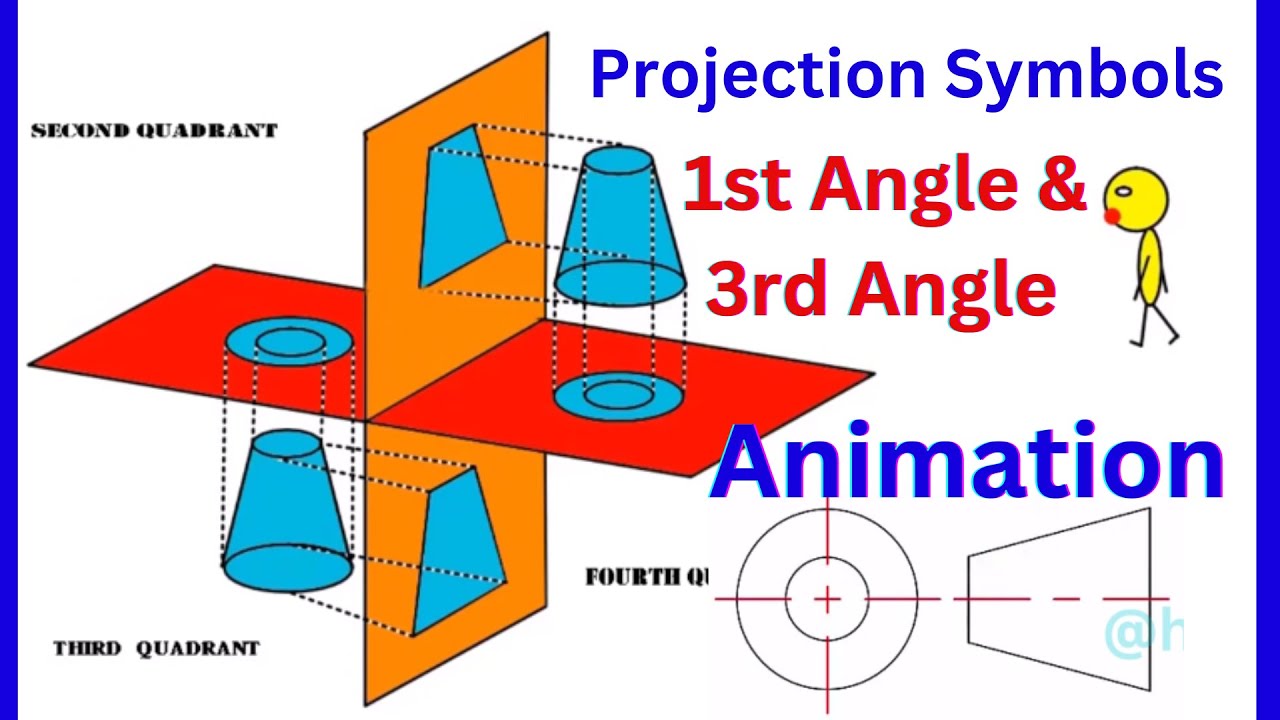 Firs angle and Third Angle Projection Symbols Animations - YouTube