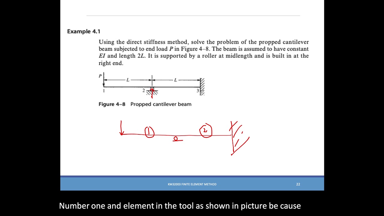 FEM Lecture04 Beam Element (2020.03.16) - YouTube